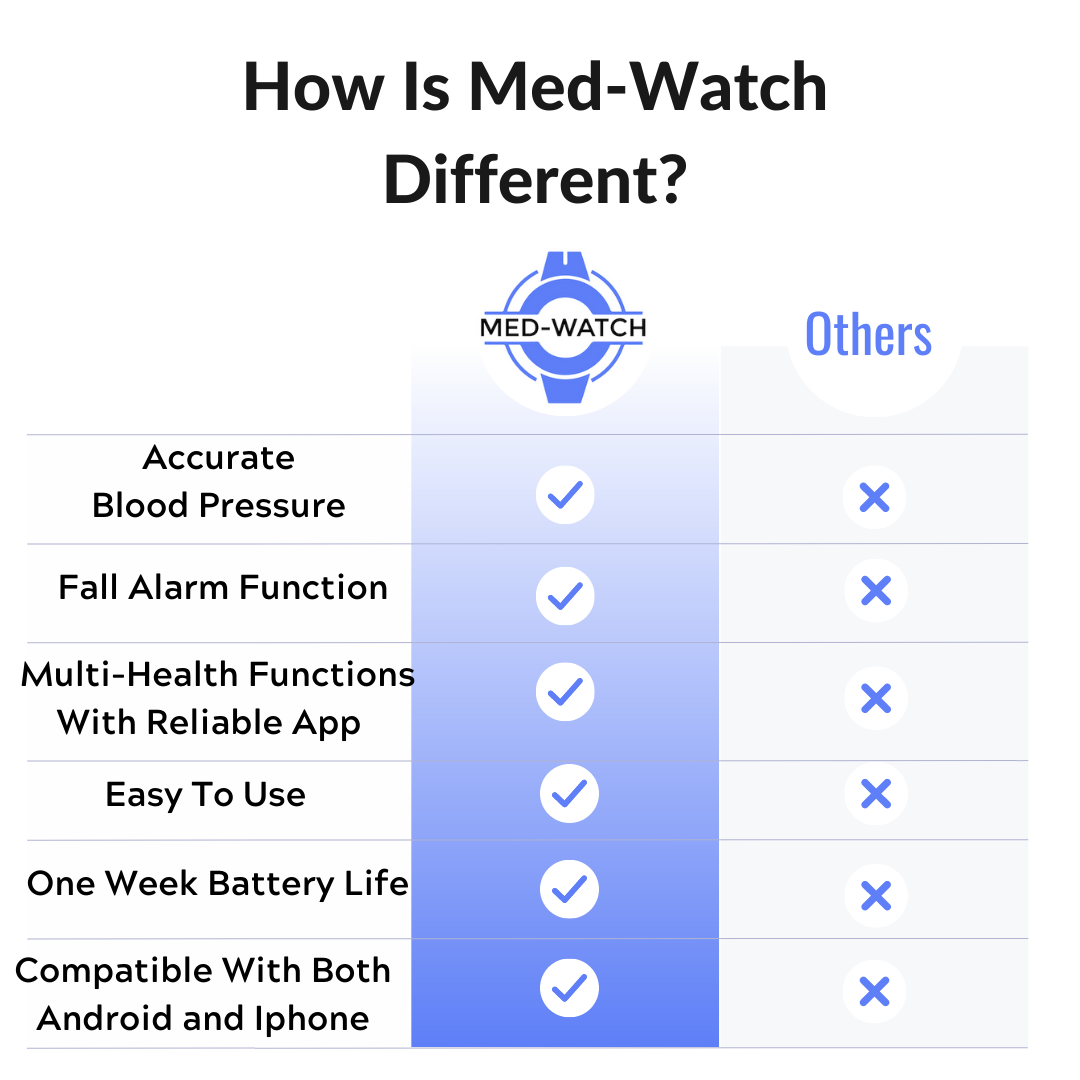 Blood Pressure Watch – Med-Watches™